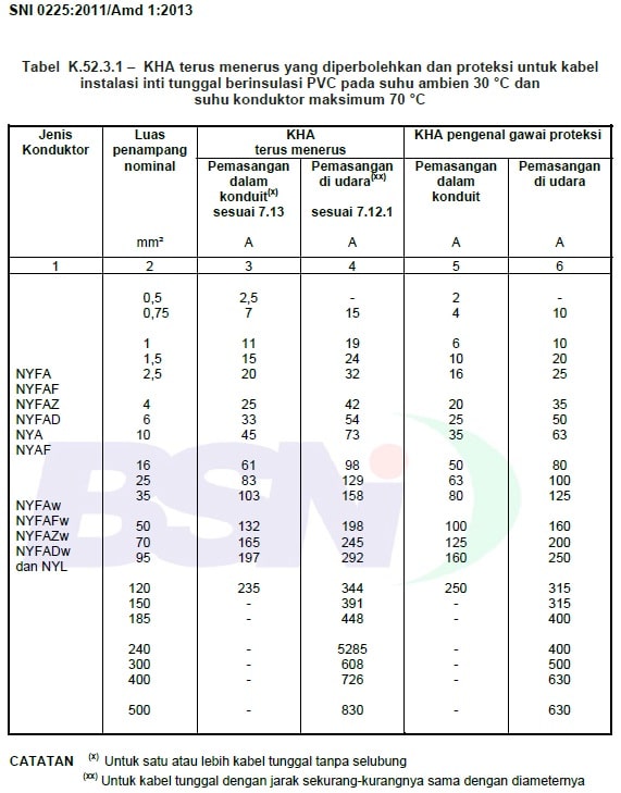 10 Jenis Kabel Listrik dan Cara Menentukan Ukurannya